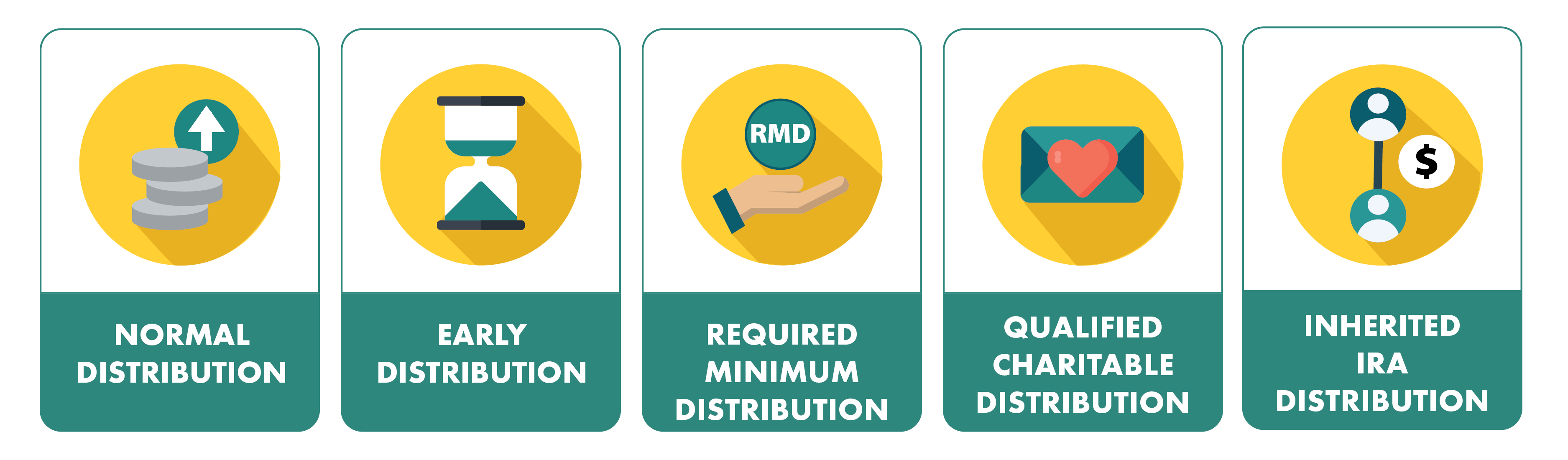 What is an IRA distribution?